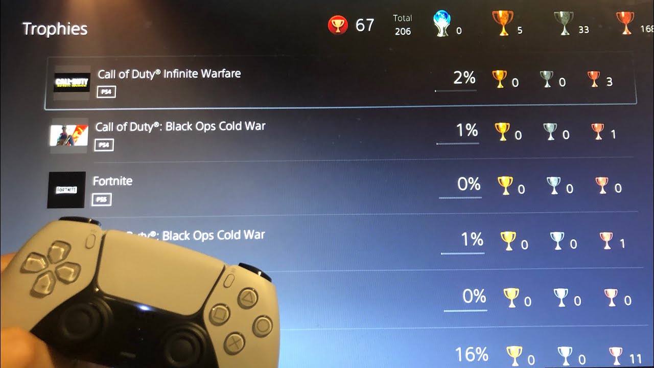 Have Achievements and Trophies Ruined Gaming?