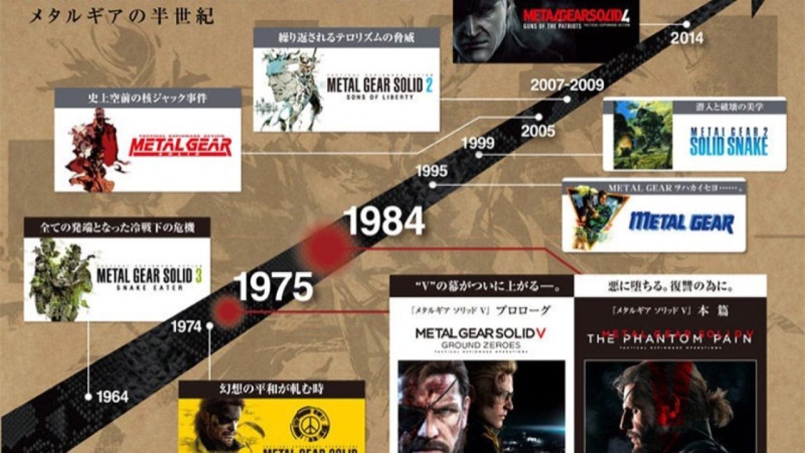 Could Volume 2 of the Metal Gear Solid Remastered Collection Finally ...