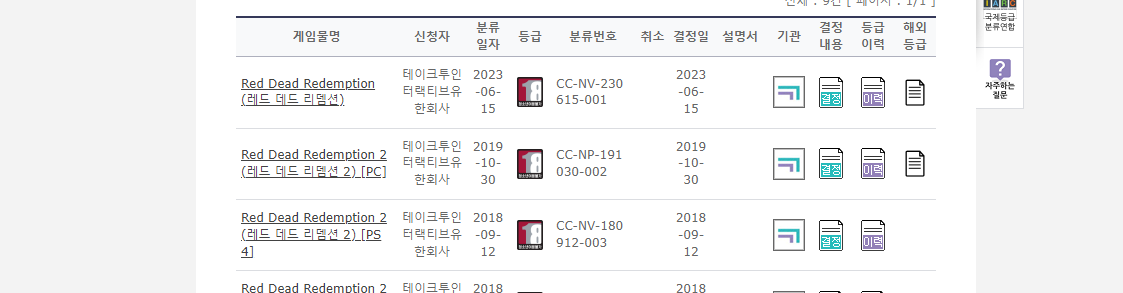 Red Dead Redemption Remake Rumours Gather Pace after Rating Leak Points ...