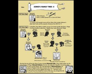 One Piece Prequel Monsters: Zoro's Family Tree and His Relationship ...