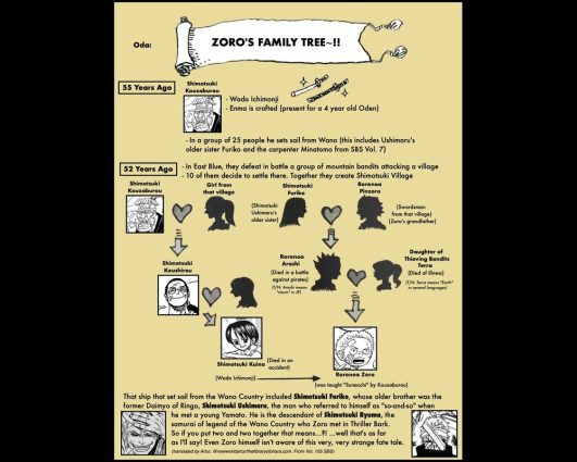 One Piece Prequel Monsters: Zoro's Family Tree and His Relationship ...