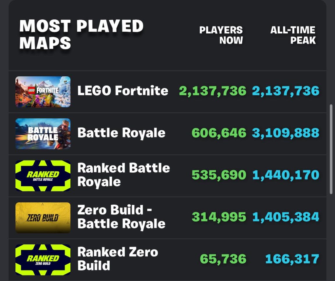 LEGO Fortnite Player has Recreated Fan-Favourite Call of Duty Map, Now ...