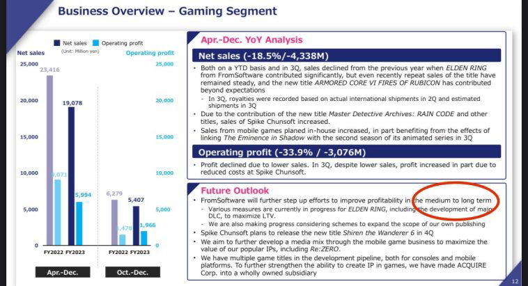 "Shadow of the Erdtree bouda just be Elden Ring 2": Elden Ring's Shadow ...