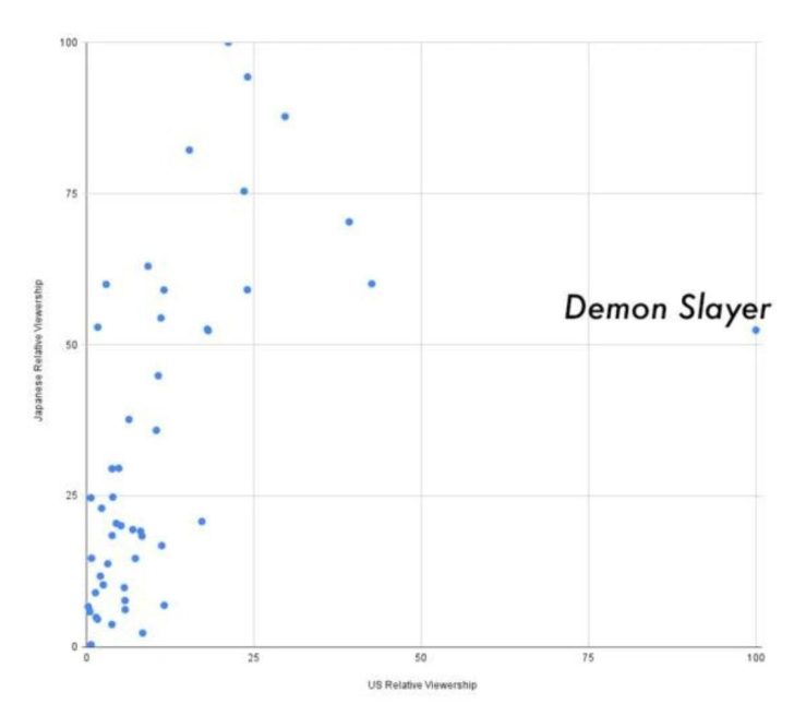 Not Eiichiro Oda's One Piece or Akira Toriyama's Dragon Ball, One Anime ...