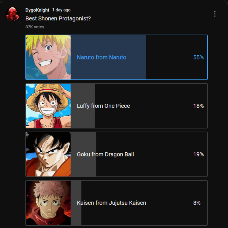 The Cult of Eiichiro Oda is Not Happy after Naruto Beats Luffy as Best Shonen Protagonist in ...