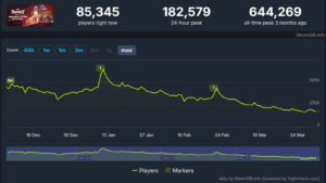 Marvel Rivals Player Count: How Many People Are Playing in 2025