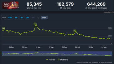 Marvel Rivals Player Count: How Many People Are Playing in 2025