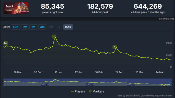 Marvel Rivals Player Count: How Many People Are Playing in 2025