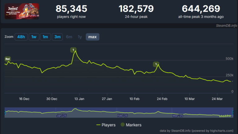 Marvel Rivals Player Count: How Many People Are Playing in 2025
