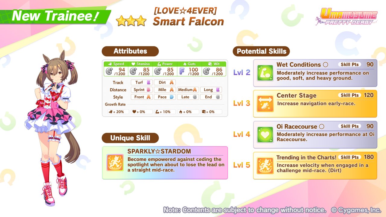 Best Picks for Virgo Cup Champions Meeting in Umamusume: Pretty Derby