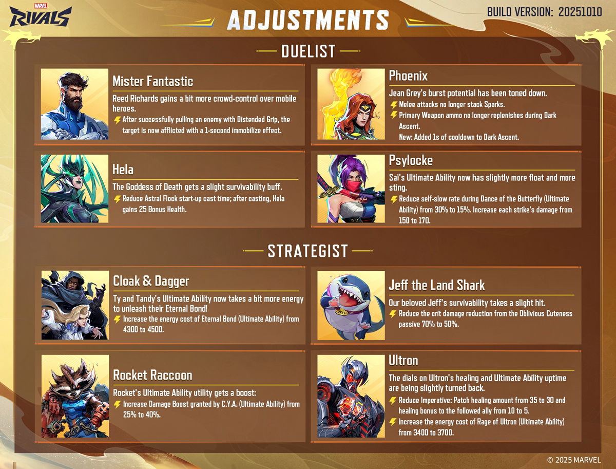 Marvel Rivals Season 4.5 Release Countdown: All Global Launch Times