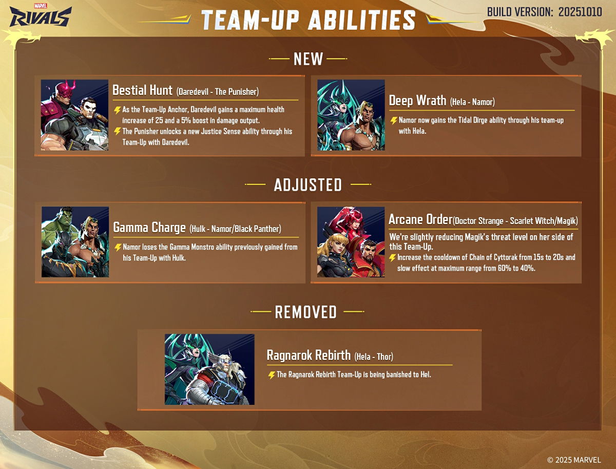 Marvel Rivals Season 4.5 Release Countdown: All Global Launch Times