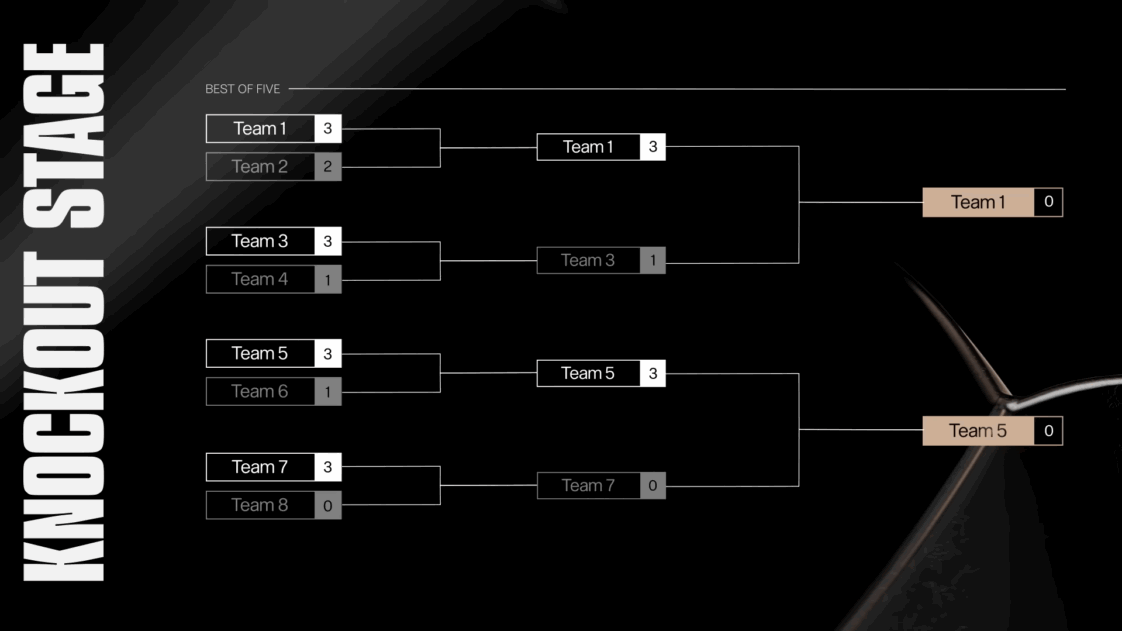 League of Legends Worlds 2025 Complete Format Explained: Play-In, Swiss ...