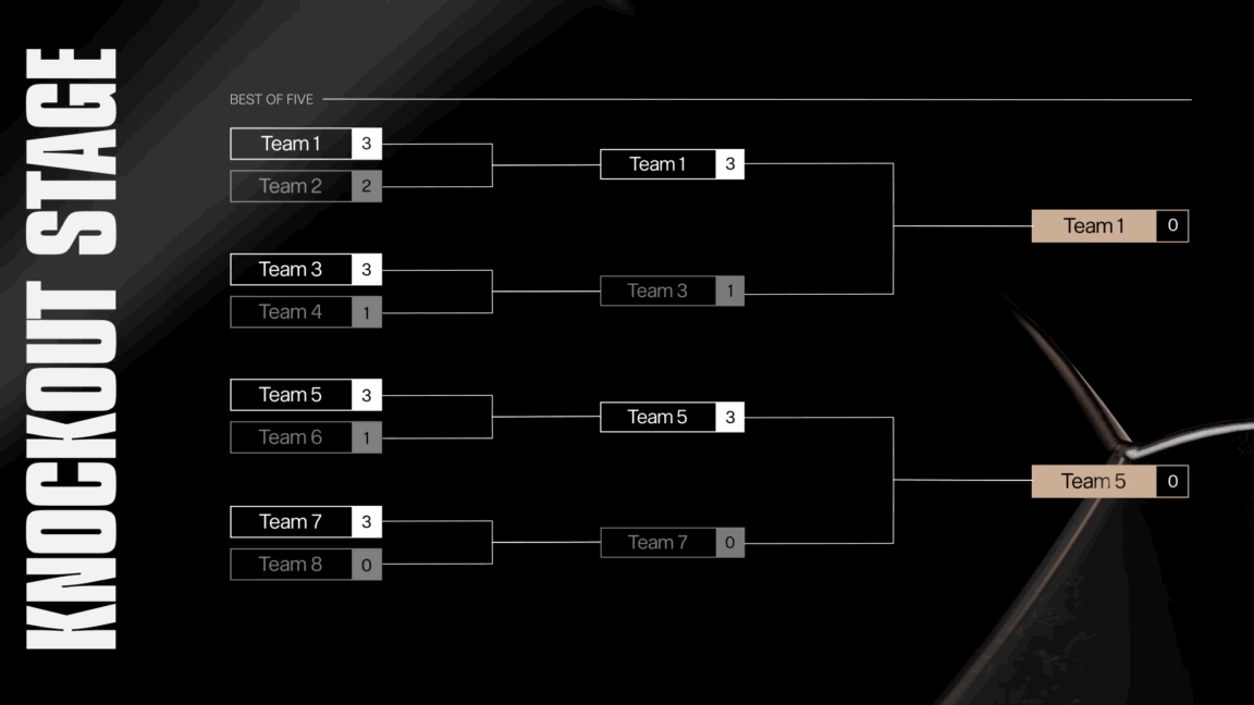 League of Legends Worlds 2025 Complete Format Explained: Play-In, Swiss ...