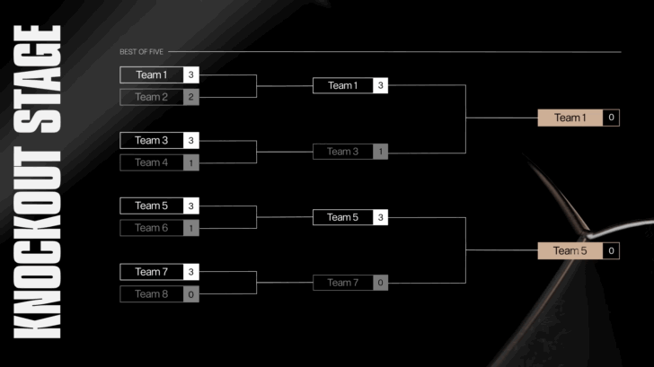 League of Legends Worlds 2025 Complete Format Explained: Play-In, Swiss ...