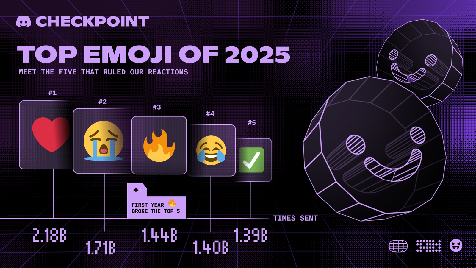 How to Check Your Discord Wrapped 2025: A Step-By-Step Guide