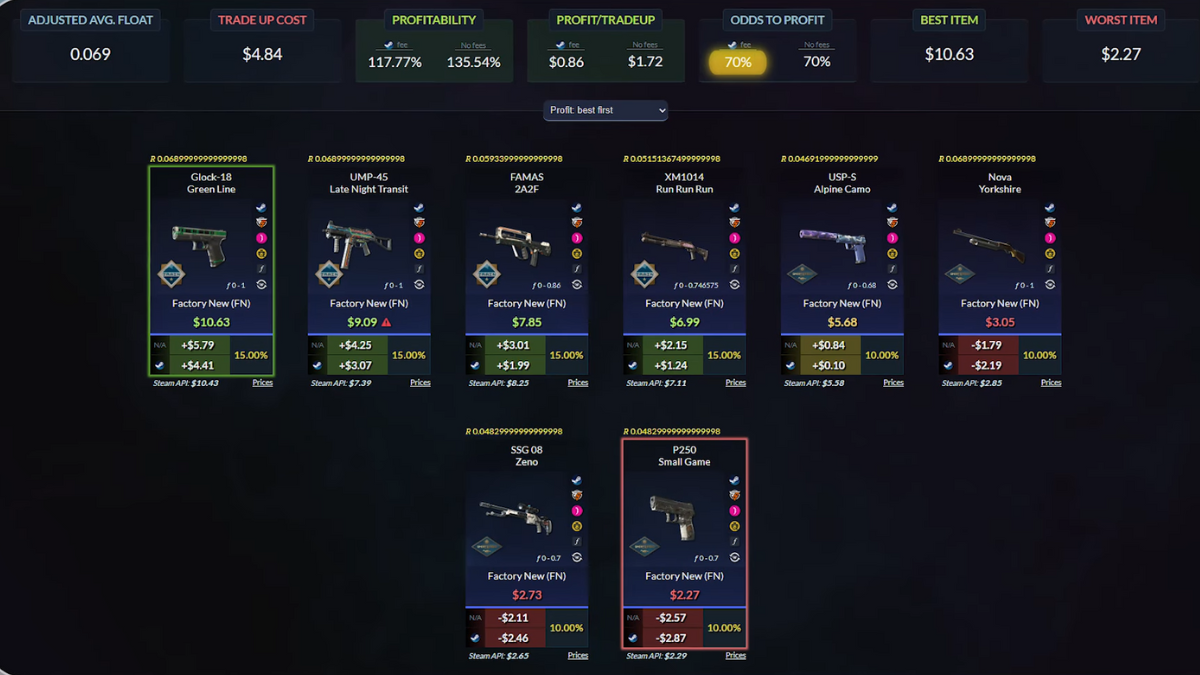 Top 10 Most Profitable CS2 Trade Ups (December 2025)