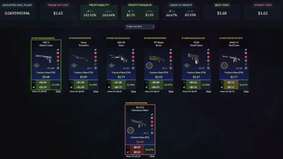Top 10 Most Profitable CS2 Trade Ups (December 2025)