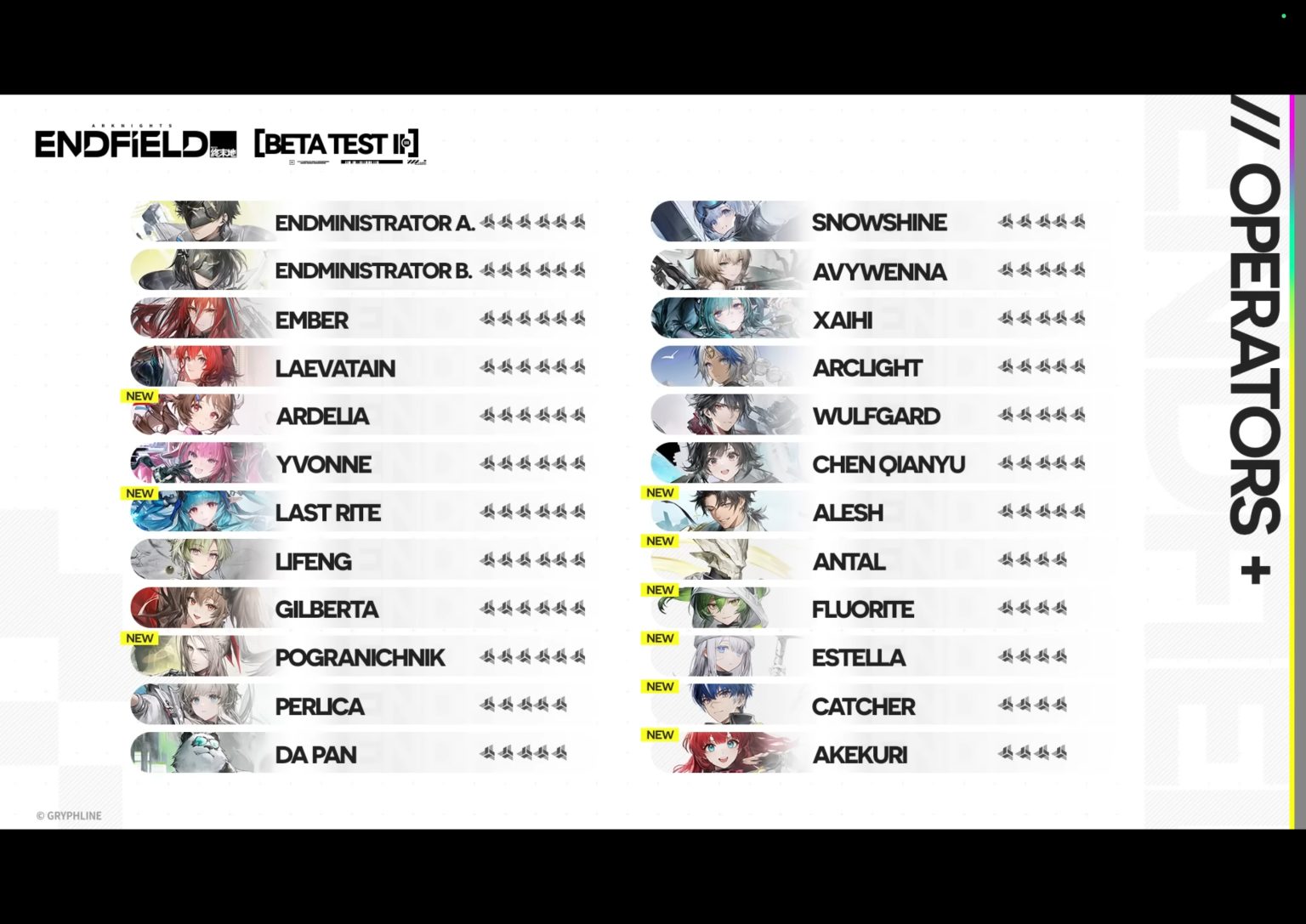 Arknights Endfield Gacha System Explained