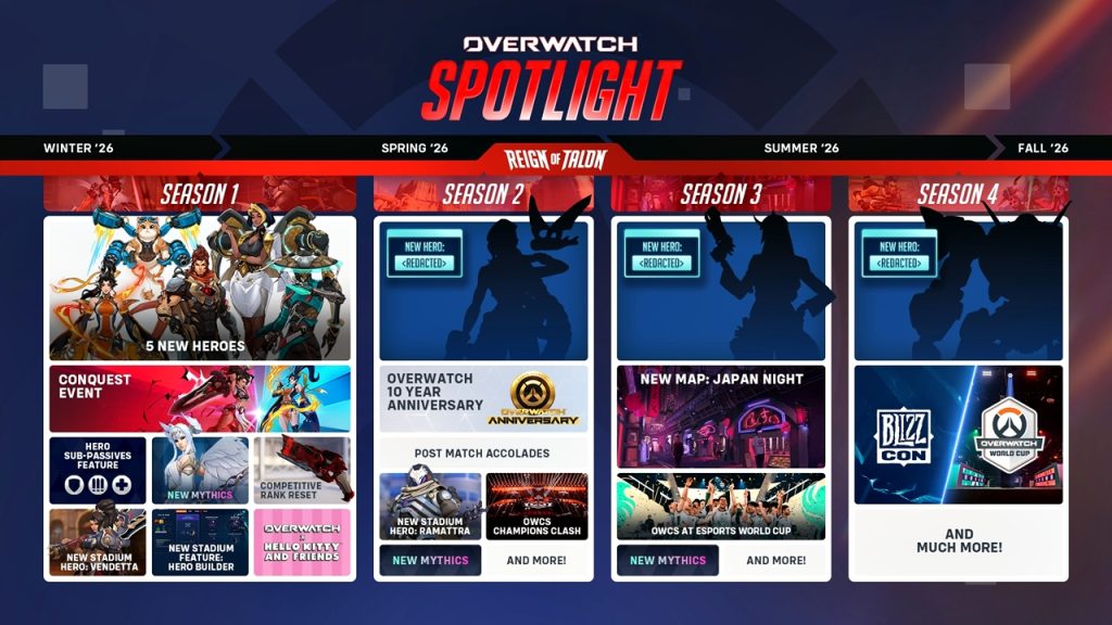 How to Claim All Overwatch Twitch Drops?