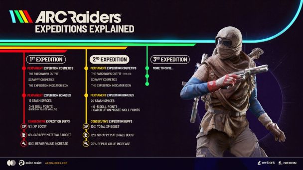 All ARC Raiders Expedition 2 Requirements Breakdown