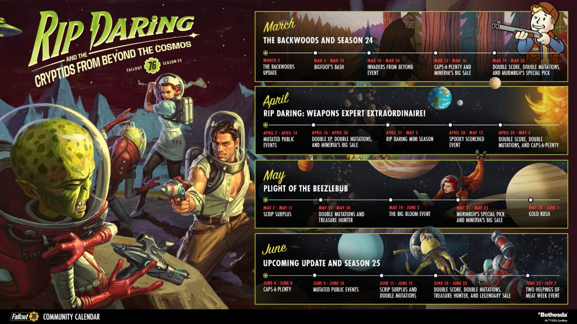 Fallout 76 The Backwoods Update: Release Date and What to Expect