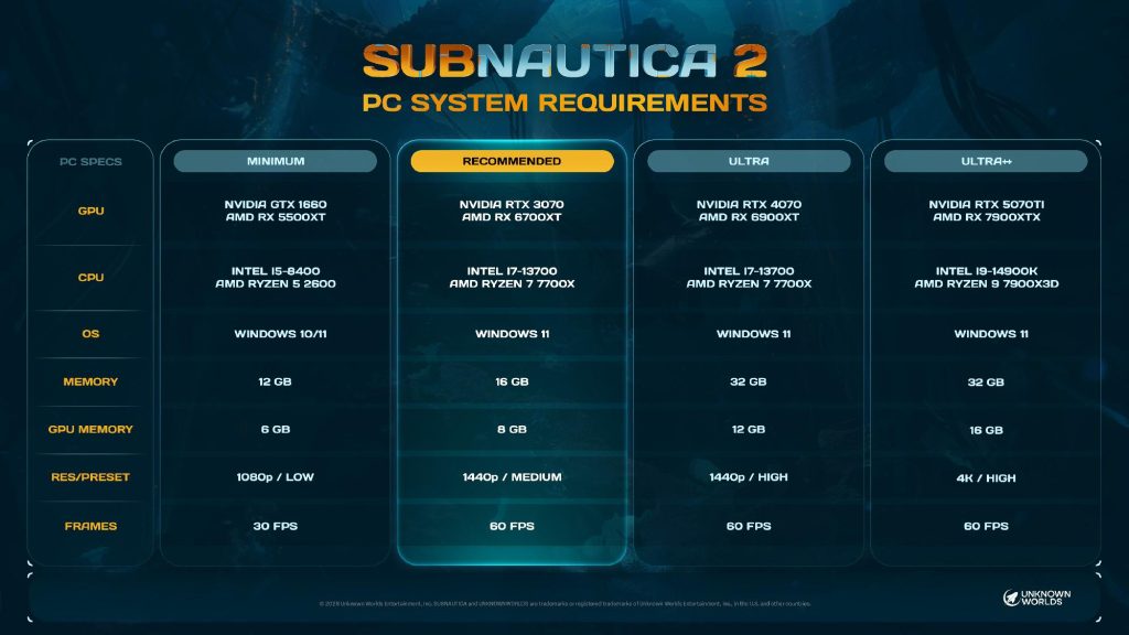 Subnautica 2 System Requirements Revealed: Can Your PC Handle the Deep ...