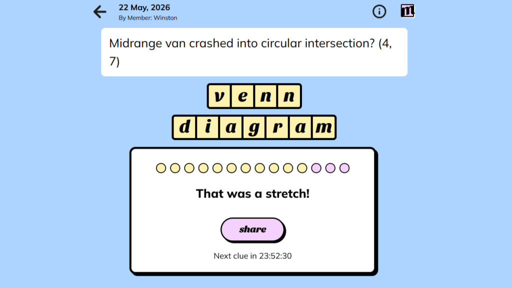 Minute Cryptic Answer Today
